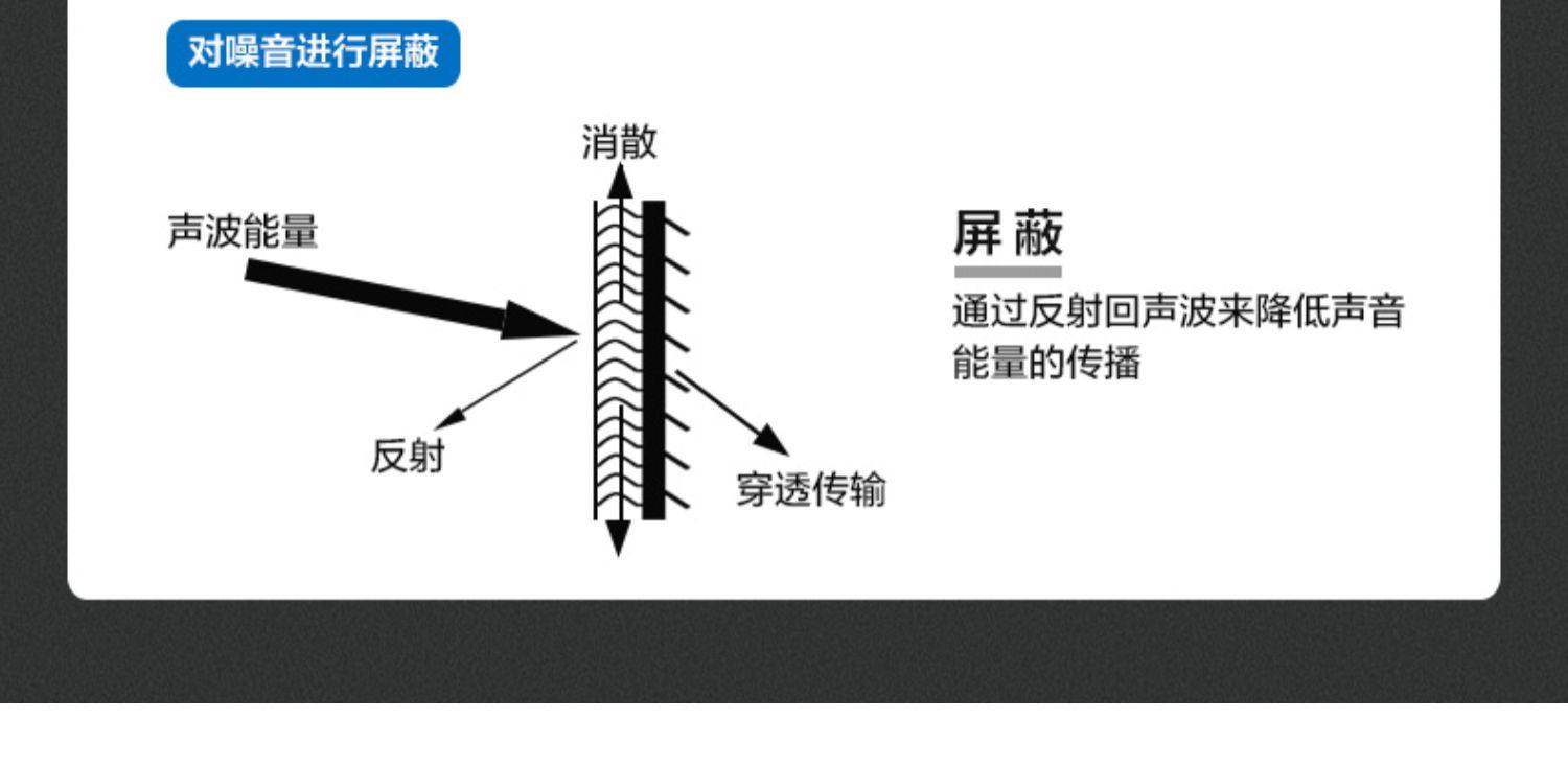 3M car sound-proof cotton butyl rubber four-wheel hood door sound ...