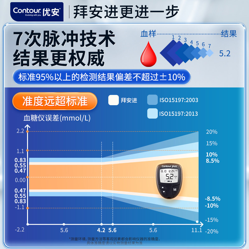 You'an Original Bayer Bayanjin Blood Glucose Meter Test Kit for ...