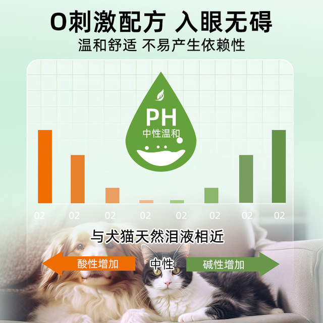 Pet cat eye drops, dog eye drops, red, swollen and inflamed eyes ...