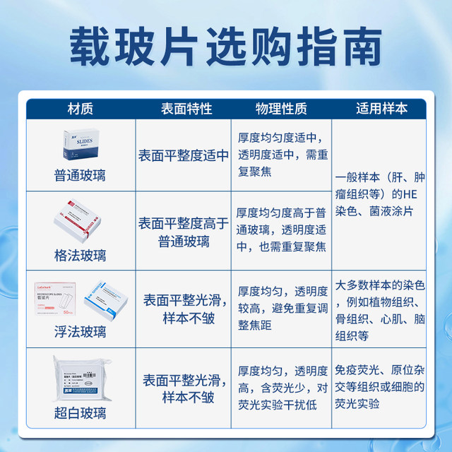 Xiangbo microscope slide coverslip laboratory use 7101 single and ...