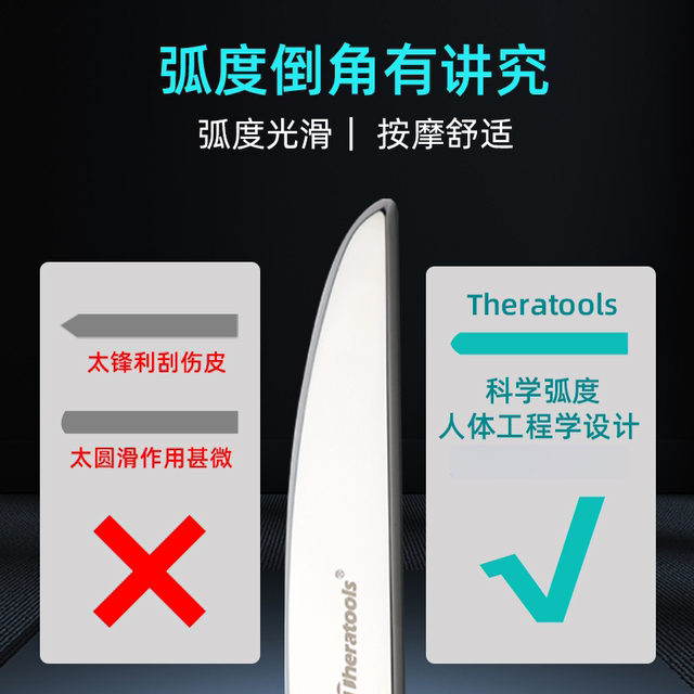 Professional-grade fascia knife, medical full set, five-piece ...