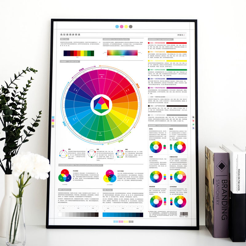 Póster de Referencia de Uso de Color - Valores de Color CMYK/RGB - He yishe