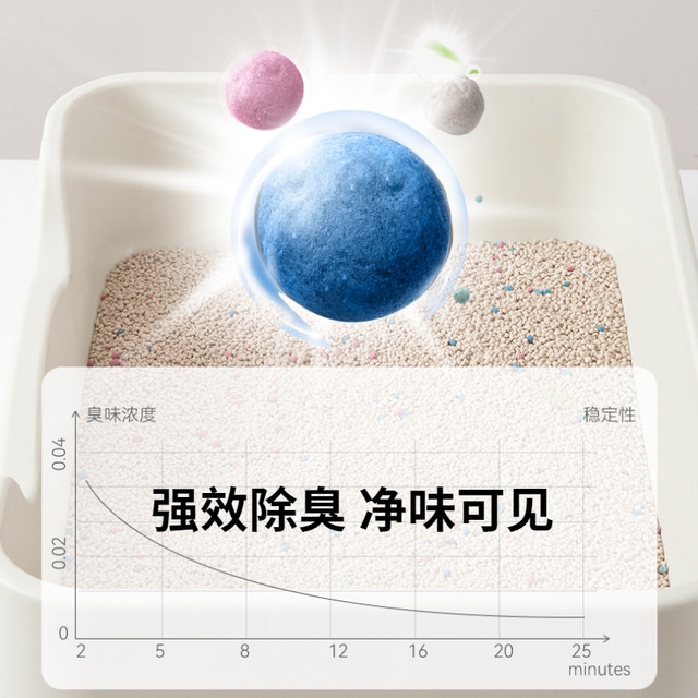 Hamster special urine gerbil sand toilet poop bedding deodorizing fine particles 10kg 20Jin [Jin ...