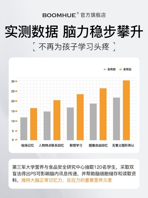 Boomhue blog calls DHA algae oil neuronic acid children students ...