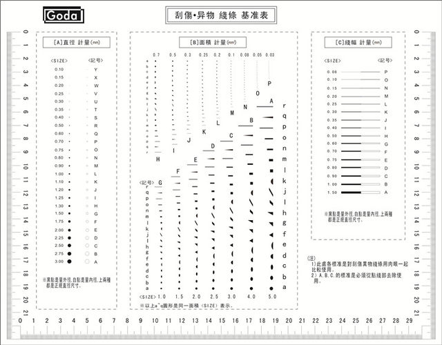 QC quality inspection ruler stain card stain gauge A3 film ruler (0.03 ...