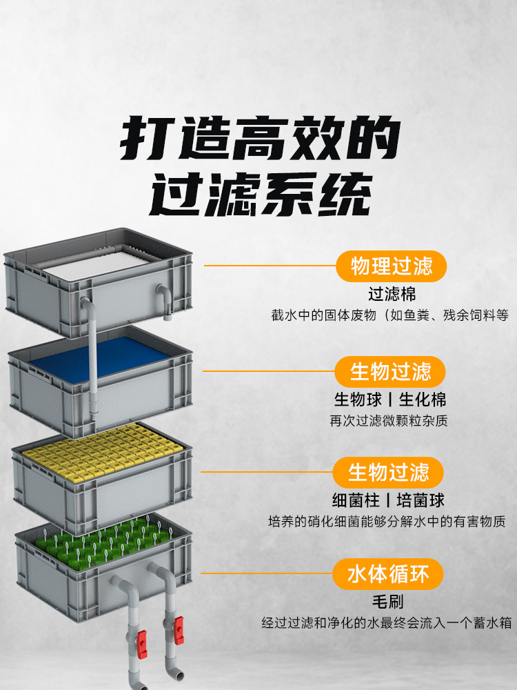 Fish tank turnover box filter box fish pond trickle box upper ...