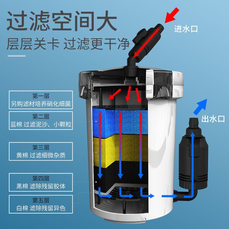 Sensen Fish Tank Filter Small Front Circulating Water Pump Grass ...