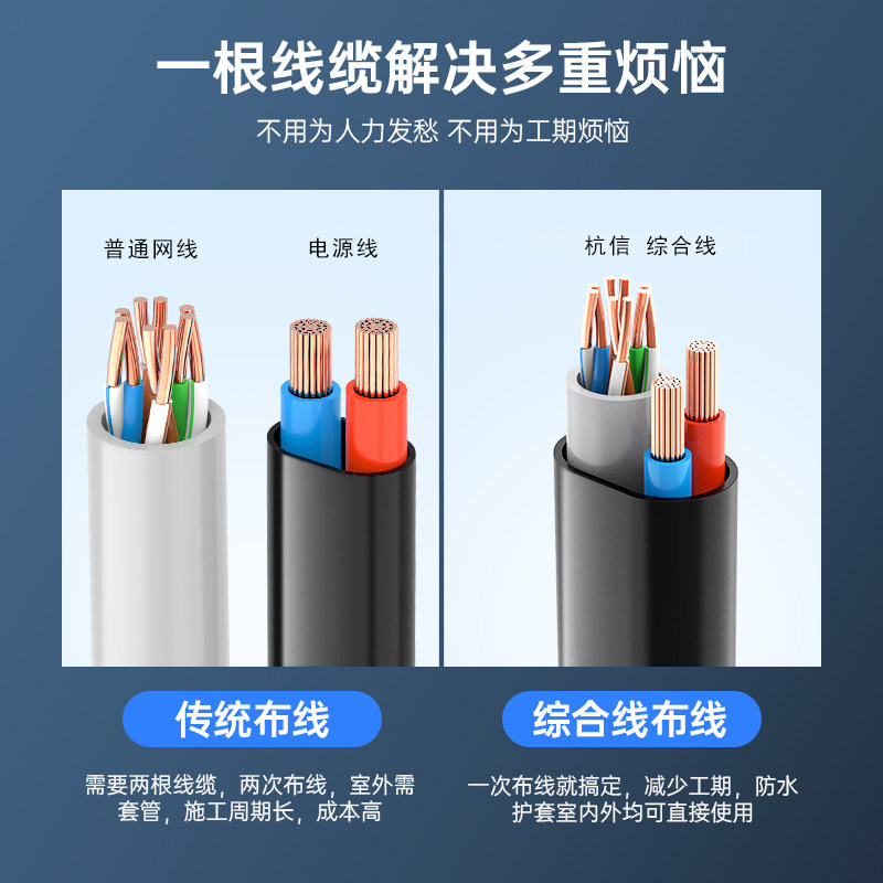 Cable de Red Exterior Hangxin con Alimentación - Par Trenzado de 4/8 ...