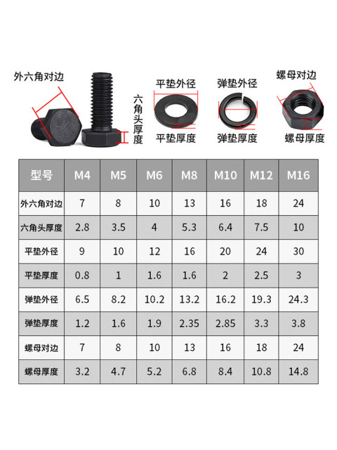 8.8 -level outside hexagon screw nut set accessories Daquan bolts ...