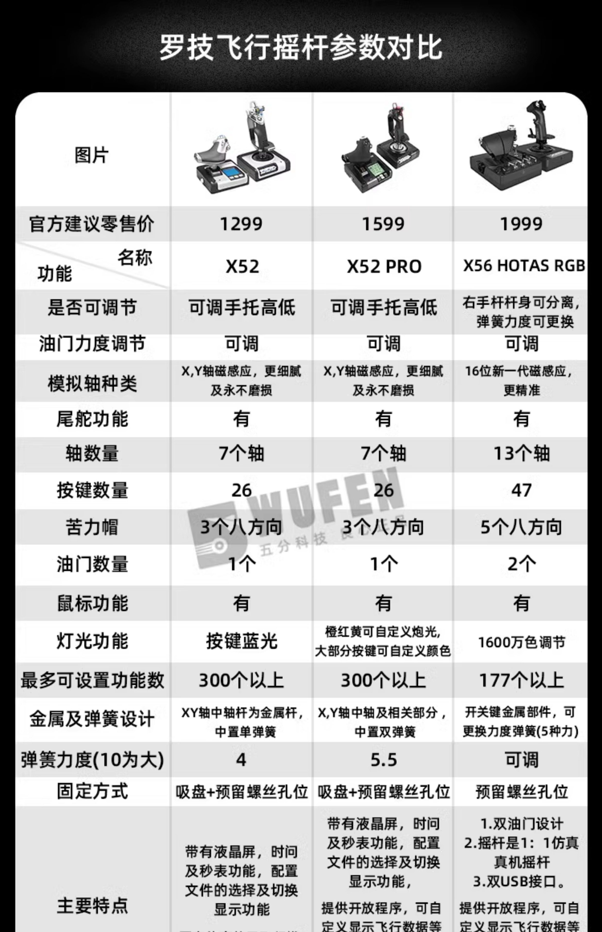 Logitech X56 HOTAS RGB Flight Joystick - Titan