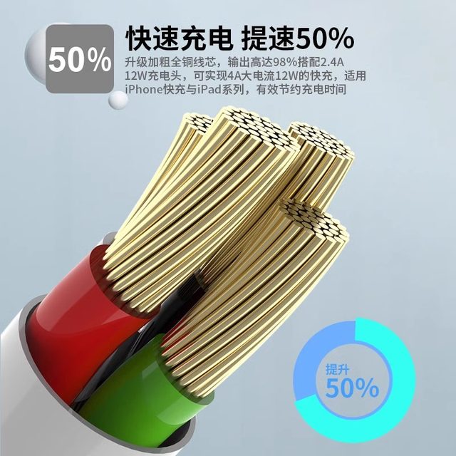 Applicable to Apple Data Line 120W Bold Shenlong Line 13 Super fast ...