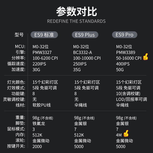 Shuangfeiyan official ES9 e-sports game mouse wired LOL chicken programming blood hand ghost ...