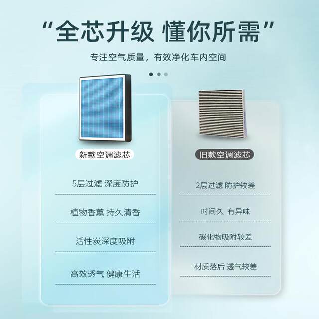 Changan Ruicheng CC air conditioning filter element 21 models 20 ...