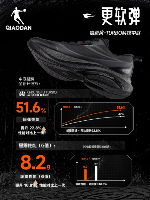 Swift 4 Jordan Waterproof Sports Shoes Teen Men's Shoes Summer 2025 New ...