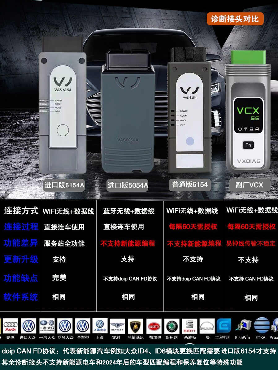 Công cụ chẩn đoán Volkswagen Audi ODIS - Giải mã xe 6154A