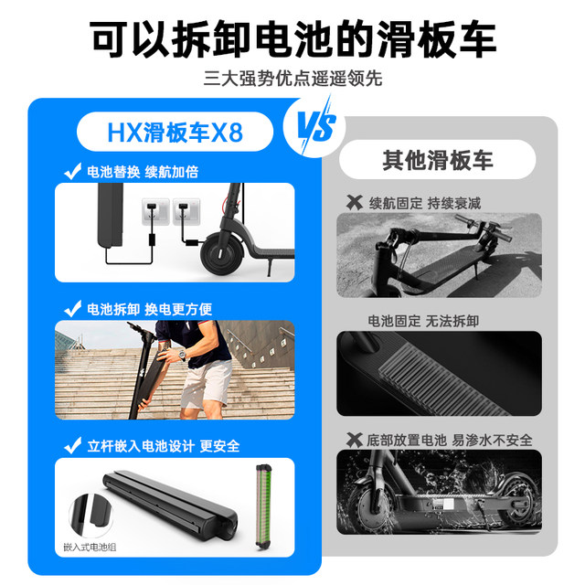 HX Electric Scooter Adult Small Folding Stand-Ride Electric Vehicle ...