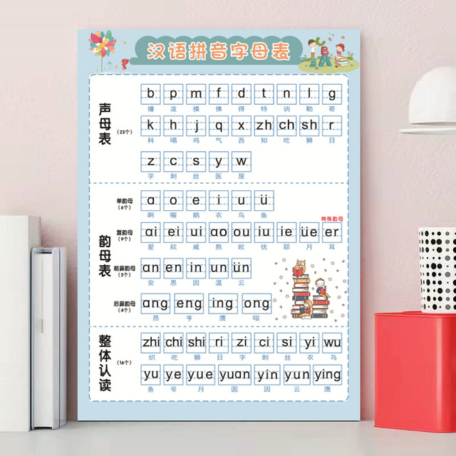 Pinyin alphabet wall sticker kindergarten primary school initials and ...