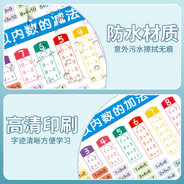Decomposition and composition of addition and subtraction formula table ...