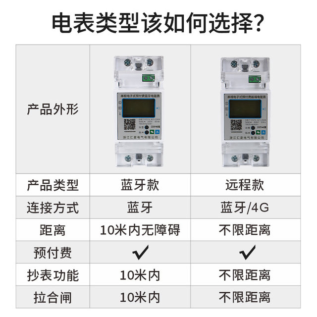 Single-phase 22 electric 0v meter for rental housing, rail-type prepaid ...
