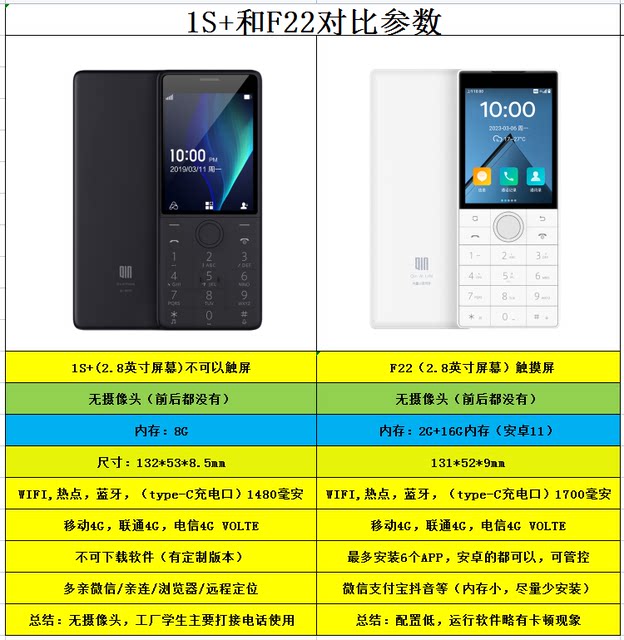 Duoqin 1S+ mobile phone straight button 4G elderly student factory ...