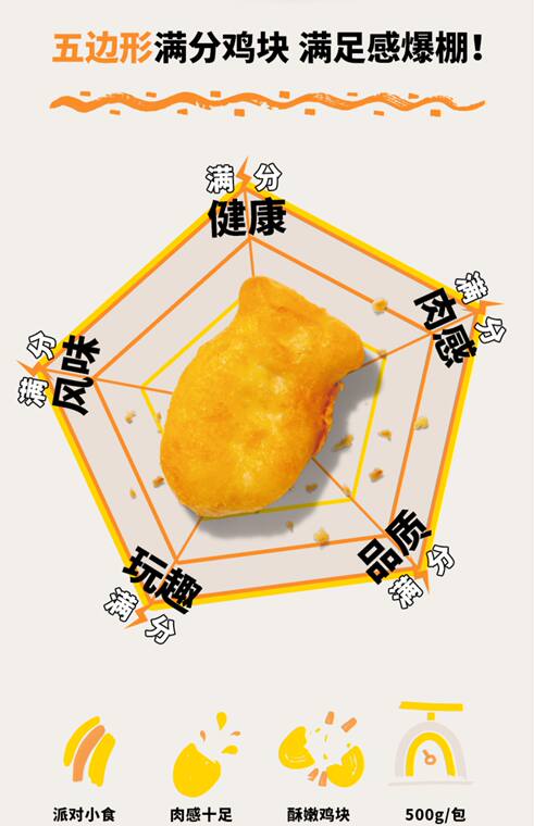 Sun Valley Golden Chicken Nuggets Original Colonel McNuggets Special ...