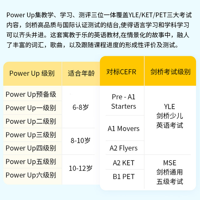 Cambridge Children's English PowerUp Textbook 123456 Level Powerup Textbook Cambridge Children's ...