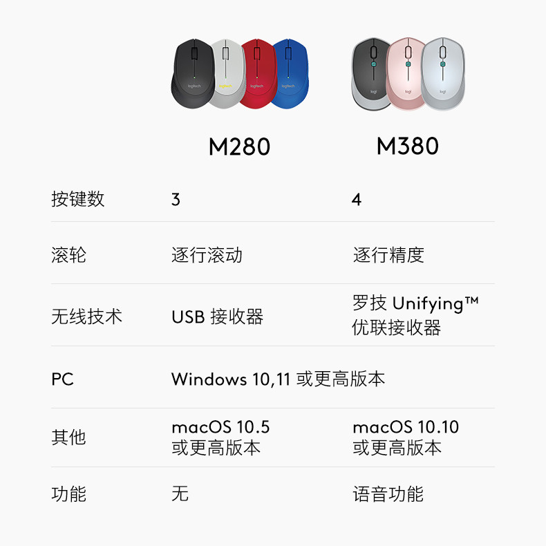 Logitech M380 Wireless Mouse Office Home Intelligent Voice Input Voice ...