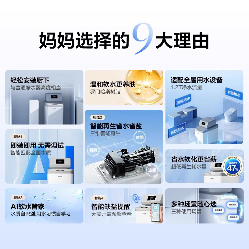 Haier Hzr12 Water Softener - Whole House Purification System