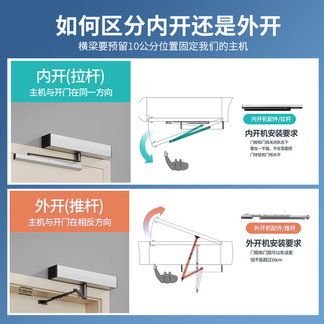 Electric door closer, automatic door opener, automatic door unit ...