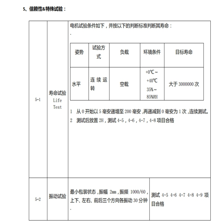 VCM voice coil motor mobile phone digital camera camera security IoT ...
