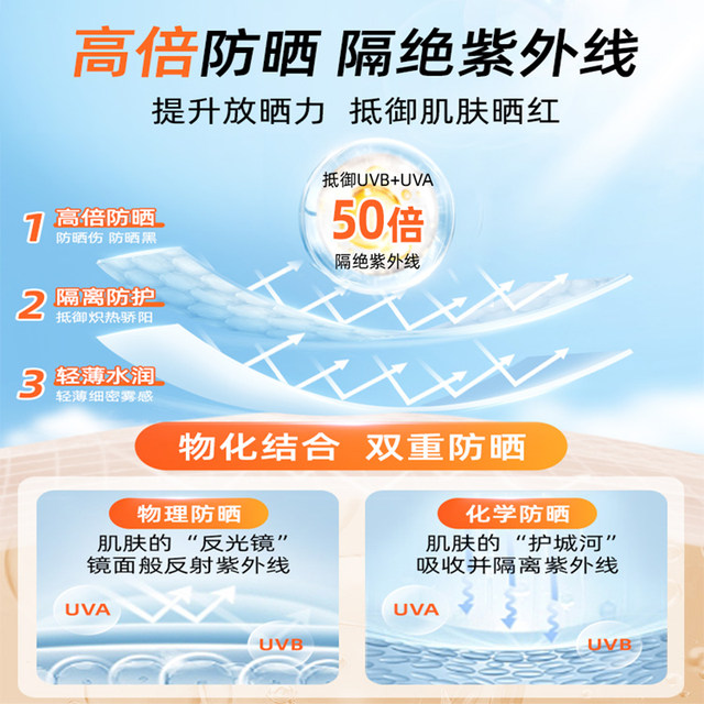 Small aperture sunscreen spray for whole body, colorless, transparent ...