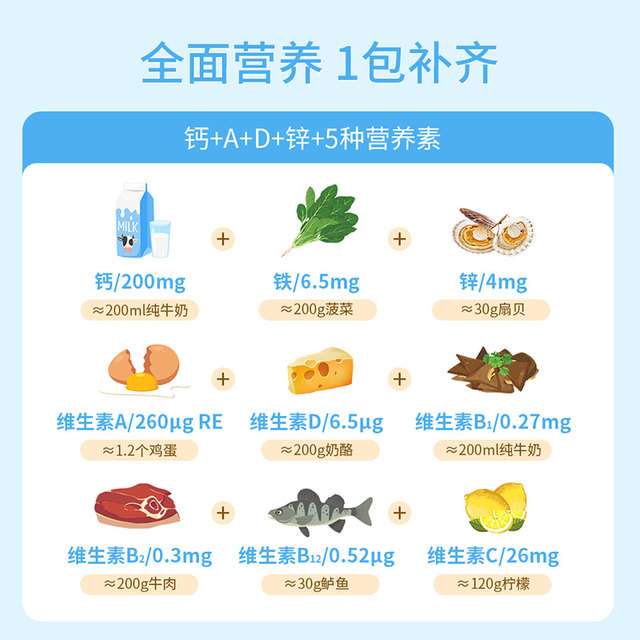 witsbb Jianminsi complementary food nutrition pack infant calcium iron zinc children's ...