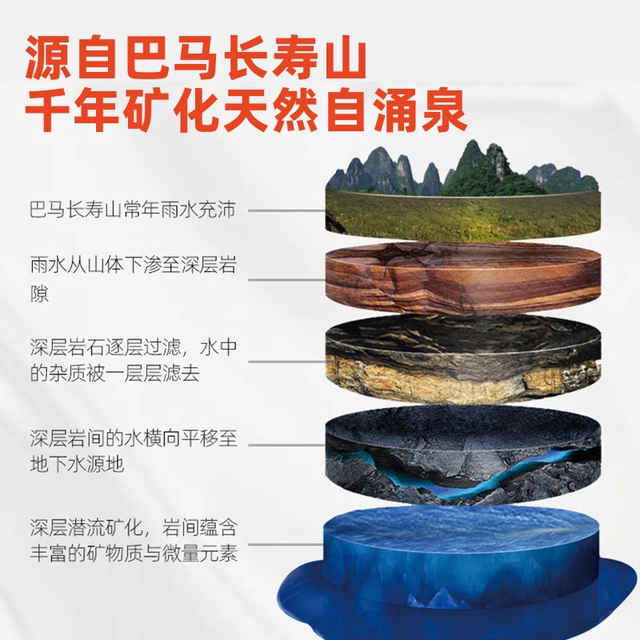 Bama Centenary Changshou Village weakly alkaline drinking natural ...