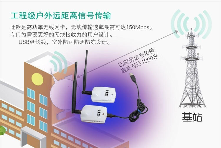 接收器wifi大功率RTL8187L无线网卡USB外置wifi信号放大增强发射-淘宝网