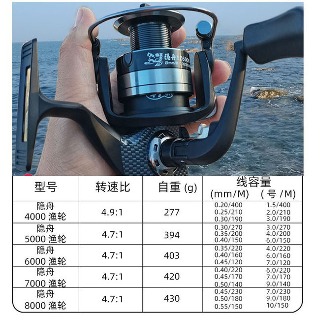 Wolf King Fish Wheel Fish Wheel Wheel Metal Cup Cup Anchor Far Wheel ...