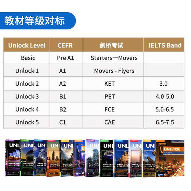 Genuine free online account Unlock textbook new version Cambridge ...