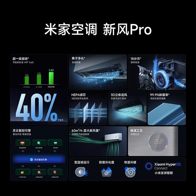 Xiaomi air conditioner 1.5 horses, fresh air Pro, super first-level ...