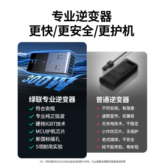 Greenlink Car Inverter Converter Plug 12V to 220V Car Charger Power ...