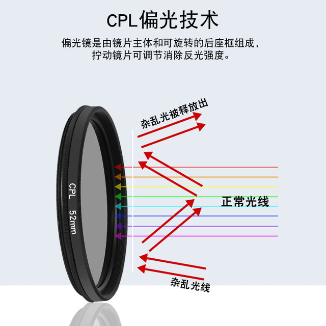 52mm mobile phone CPL polarizer polarizer light reducer eliminates ...