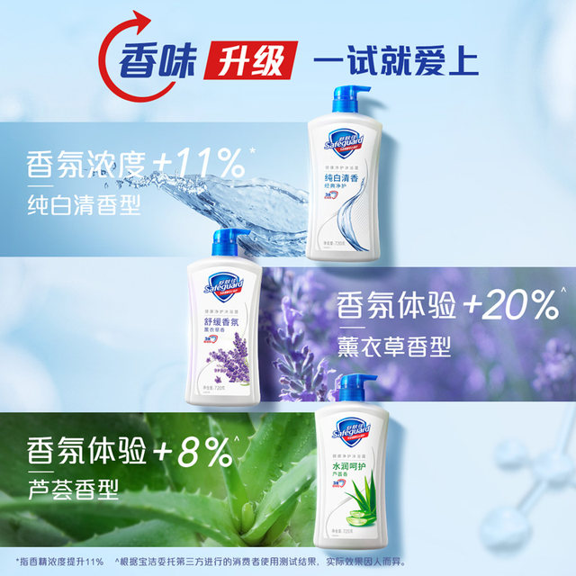 Safeguard Shower Gel Moisturizing Shower Lotion Men and Women Shower ...