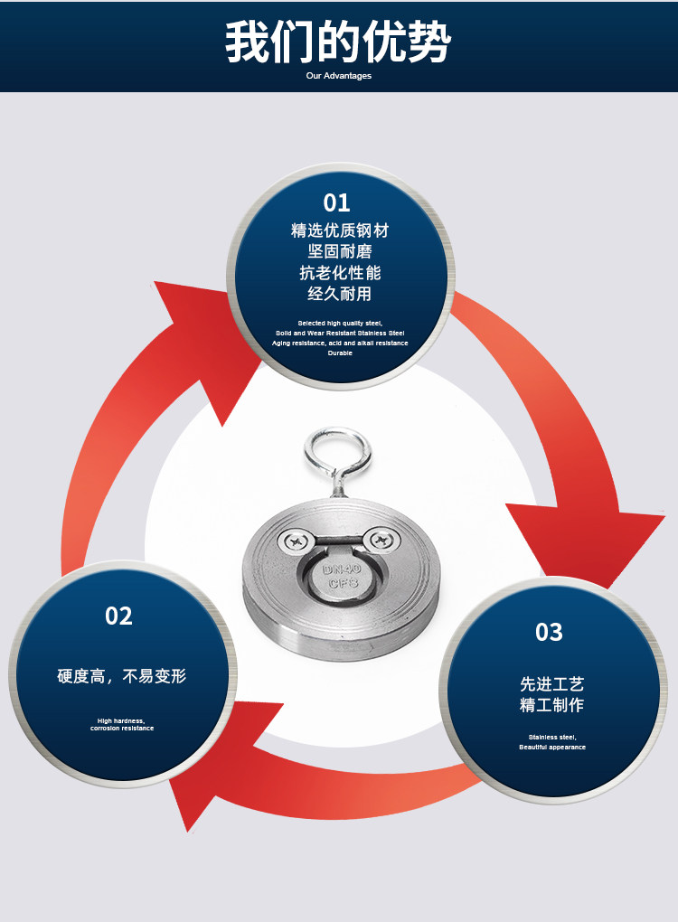 Cast Steel Wafer Type Thin Check Valve - Single Plate Disc Type Baffle ...