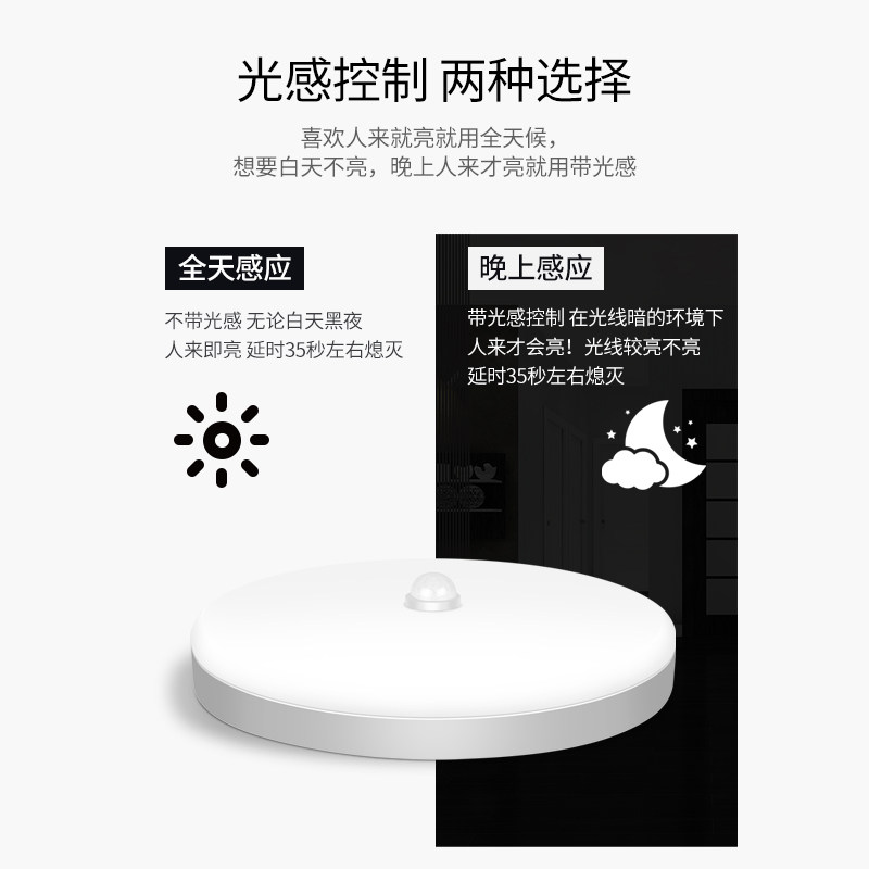 Radar Human Body Infrared Induction Ceiling Lamp - Intelligent ...