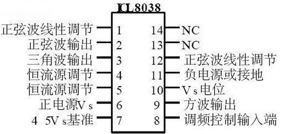ICL8038 直插DIP-14 ICL8038CCPD 波形发生器 信号发生器 | CI