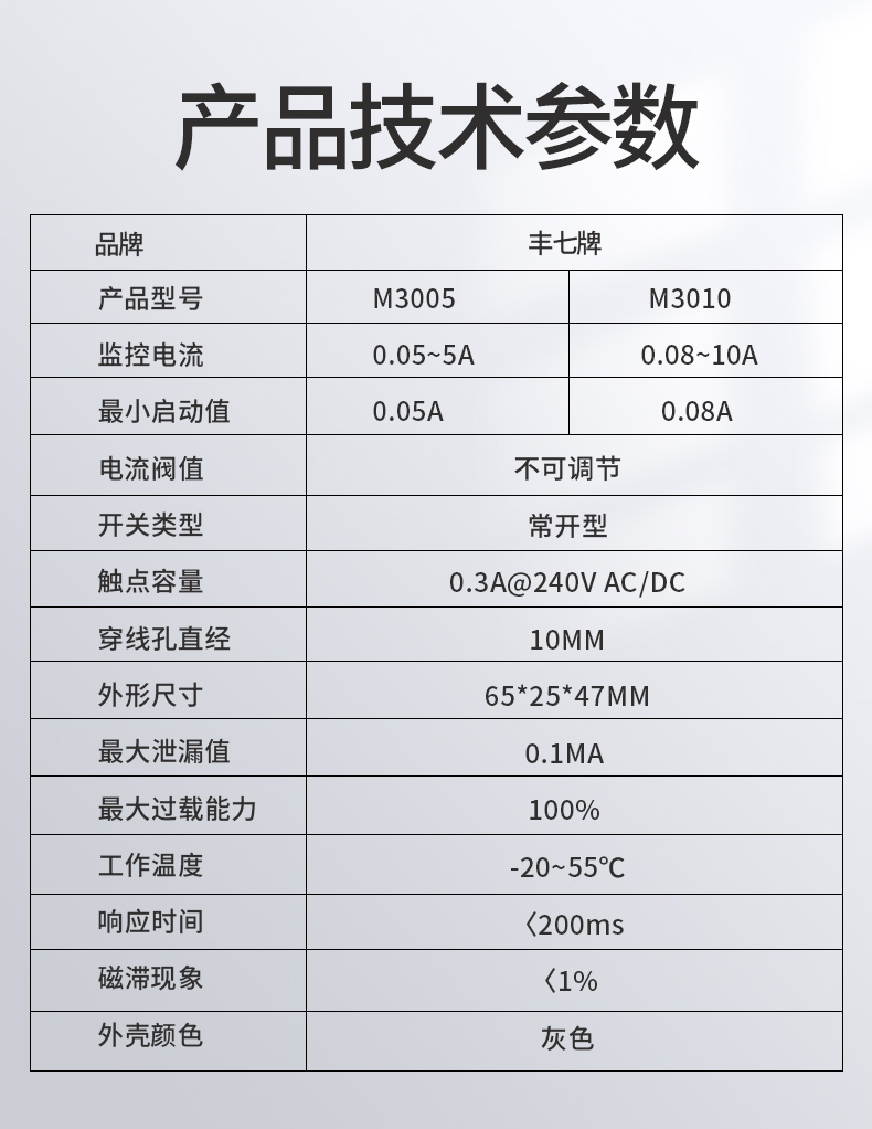 Relay M3005 0 05 5a Setting Value Cannot Be Adjusted Fearlie