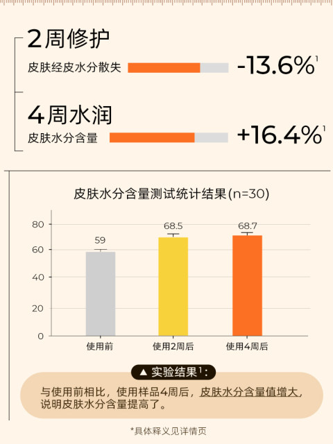 Furida Yilian 3%Golden Murmide+5%Corner Sharletton Concentrated Essence ...