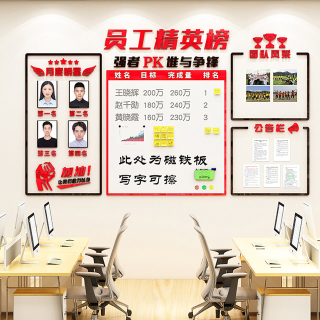 Corporate Culture Wall Sales Performance Pk List Wall Stickers ...