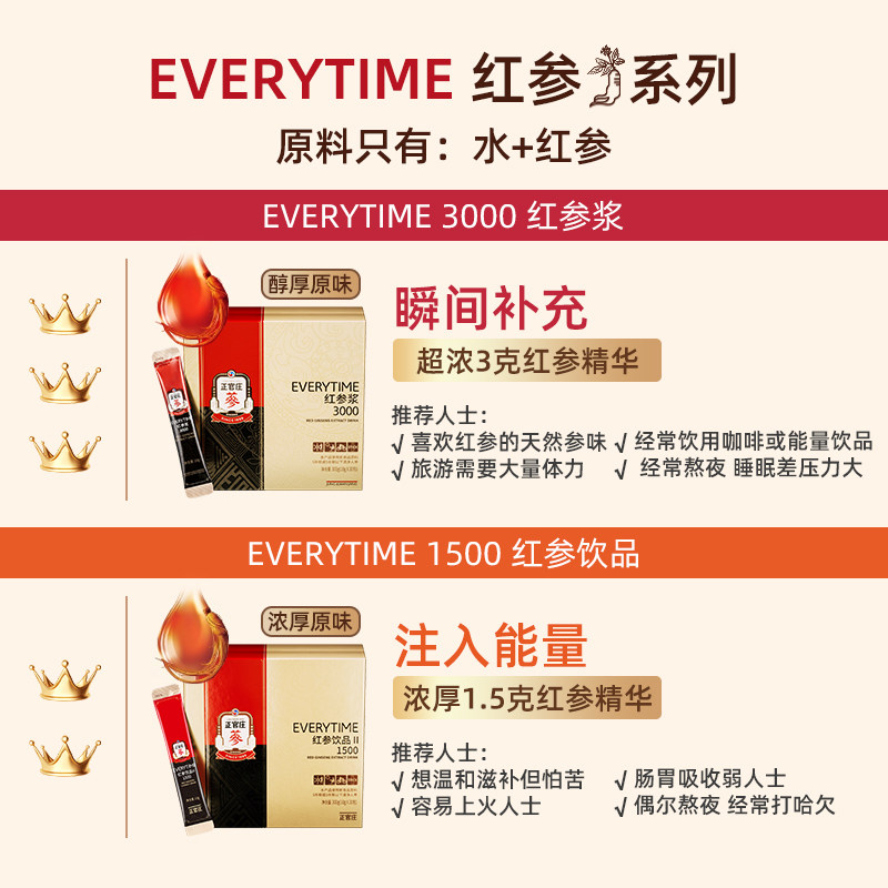 Zhengguanzhuang Red Ginseng Slurry - Korean Ginseng Concentrate (30 Bags)