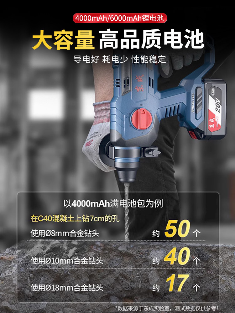 Dongcheng 20V Brushless Impact Hammer Drill - Dczc22b