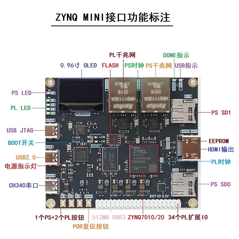 Embedded Artificial Intelligence Development Board Dual Network Ports