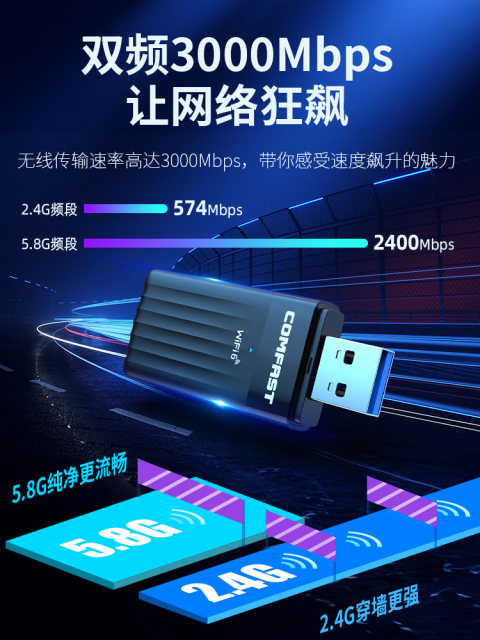 Comfast Cf-970Ax Driver-Free Ax3000 Wireless Network Card Wifi6 Desktop ...